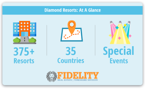 Everything You Need to Know About Diamond Resorts Resales
