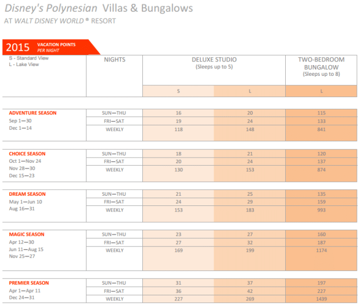 New to DVC: Disney's Polynesian Villas & Bungalows to Open in 2015 ...