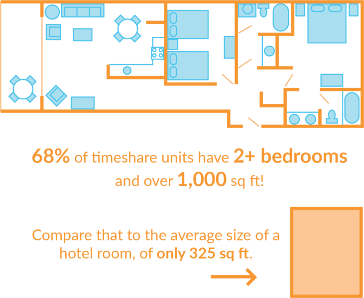 Truth Tuesday: Are Timeshares A Good Deal? - Fidelity Real Estate