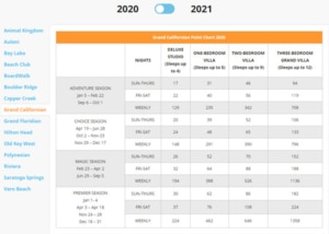 About DVC Resales - Buy or Sell DVC With Fidelity Real Estate