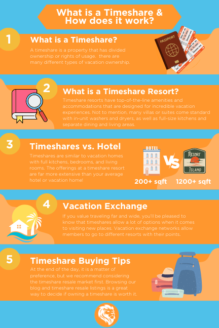 What Is a Timeshare? How You Can Buy One for Less