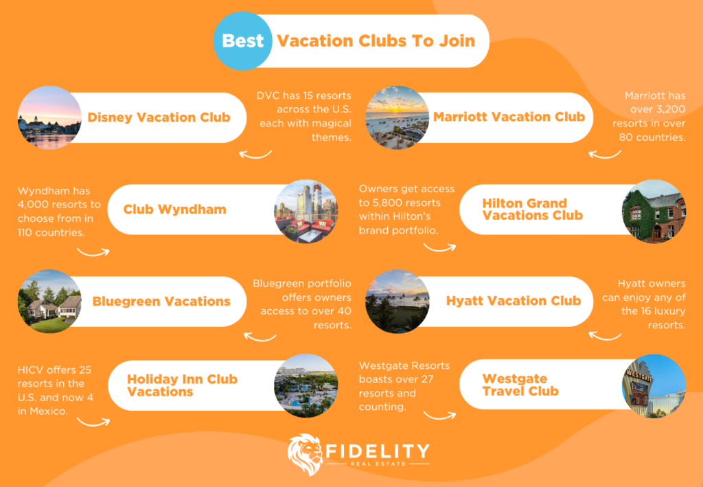 Best Vacation Clubs You Should Join in 2024 | Fidelity Real Estate