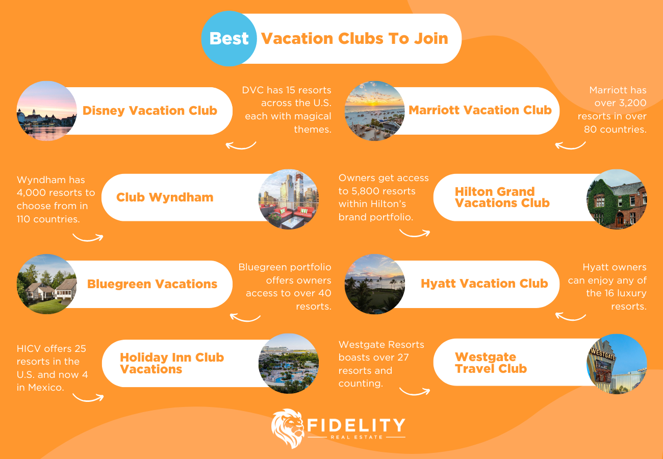 Best Vacation Clubs You Should Join in 2024 | Fidelity Real Estate