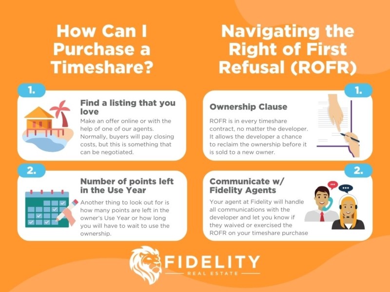 Should I Buy Timeshare Resale? - Fidelity Real Estate