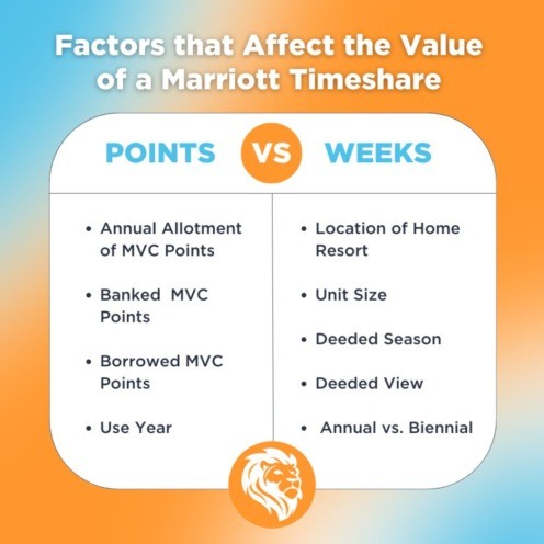 How to Sell Marriott Timeshare Safely and Securely - Fidelity Real Estate
