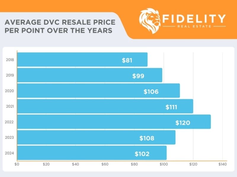DVC Cost Per Point: A Guide to Resale Value and Long-Term Worth ...