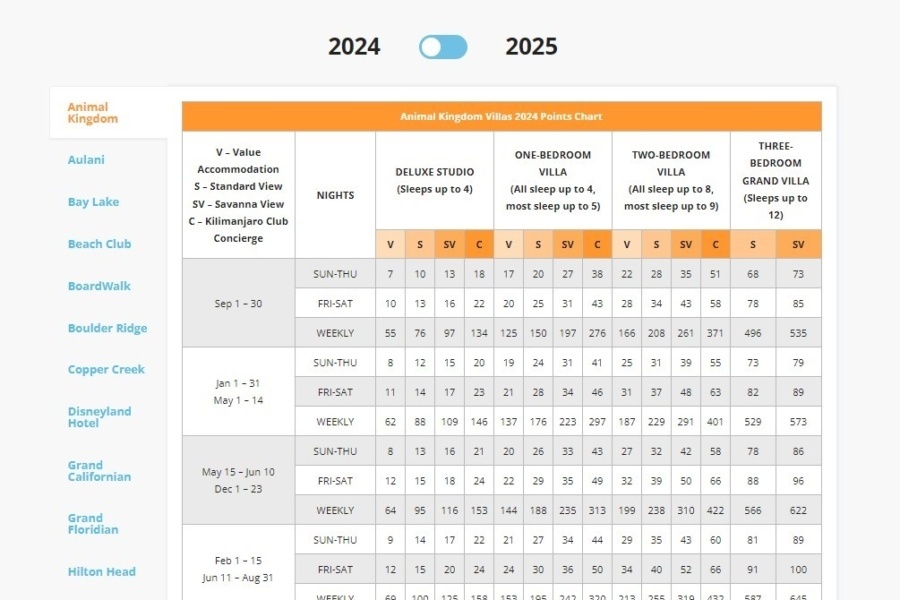 About DVC Resales - Buy or Sell DVC With Fidelity Real Estate